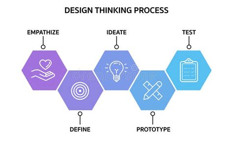 5 steps of design thinking process stock vector illustration of