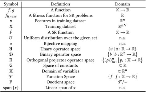 Table 1 From A Functional Analysis Approach To Symbolic Regression Semantic Scholar