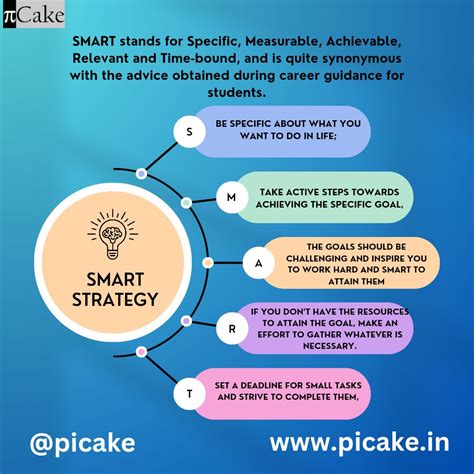 Smart A Career Advice From Picake Picake Posted On The Topic Linkedin
