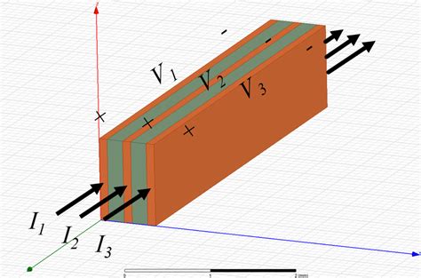 4 Example Of A Three Layer Stack Coupled Electromagnetically In Ansys