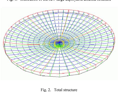 Figure 2 From System Design And Simulation Of A New Space Large Deployable Antenna Semantic