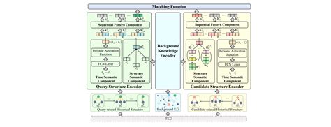 hismatch historical structure matching based temporal knowledge graph