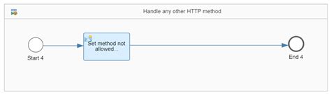 Sap Help Portal Sap Online Help
