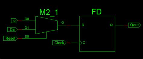 Synchronous And Asynchronous Reset VHDL