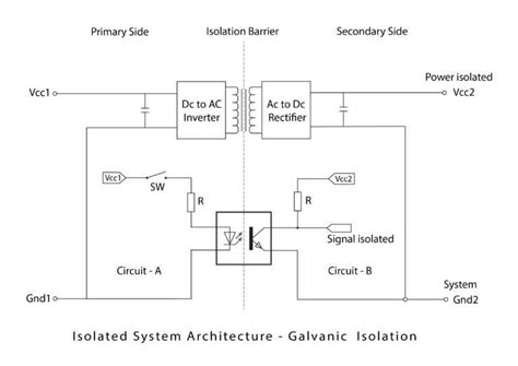 Galvanic Isolation เบื้องหลังความก้าวหน้าในโลก Iiot อิมิคอนซิสเท็ม Imicon System