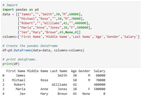 Pandas vs PySpark เลอกเครองมอทใชใหเหมาะกบงานขอมลของคณ Big Data Institute