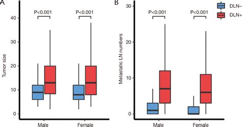 Figure 1 From Clinical Implications Of Delphian Lymph Node Metastasis In Papillary Thyroid