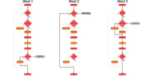 Helper Functions And Program Logic — Verbotics Manual