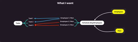 Many To Many Relationship Qrew Discussions