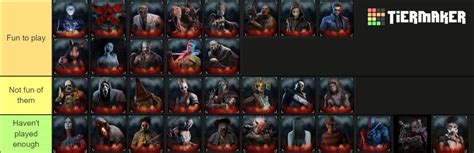 Hardest DBD Killers To Master Tier List Community Rankings TierMaker
