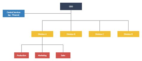 Organizational Chart Types And How To Use Them
