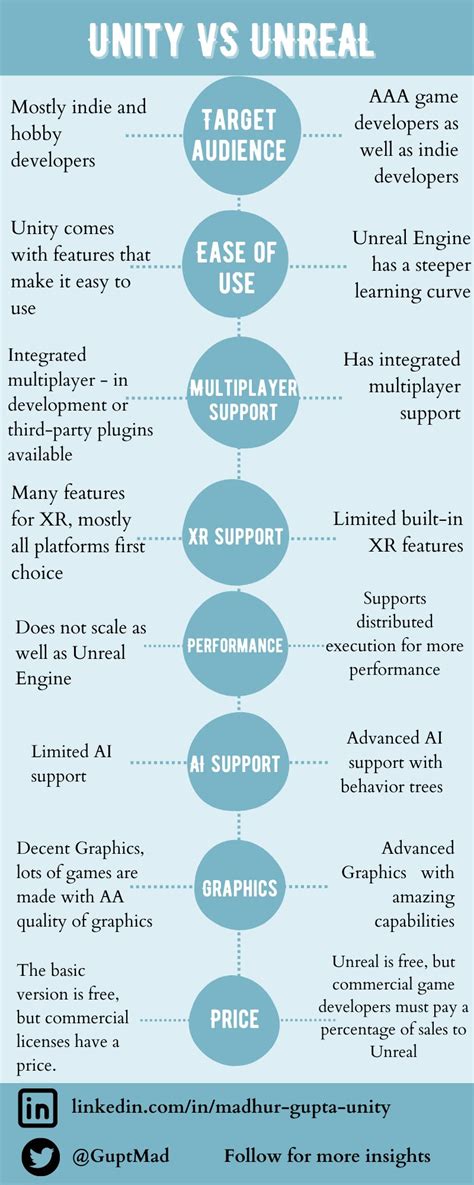 G Bhanuteja On Linkedin Extendedreality Augmentedreality Virtualreality Mixedreality