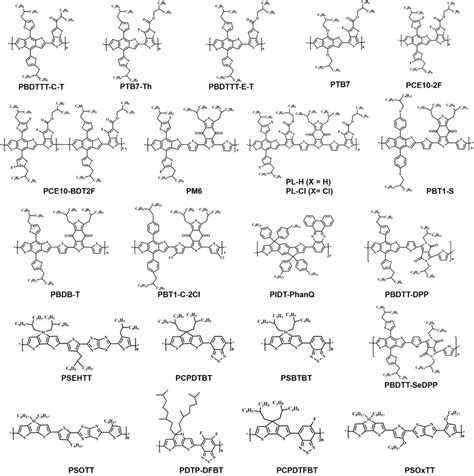 The Chemical Structures Of P‐type Polymers Used In Stopvs Download