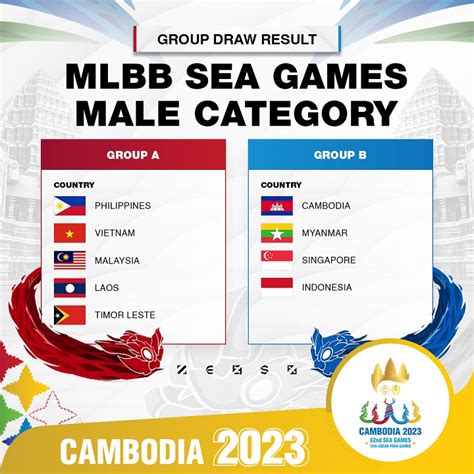 The 32nd SEA Games Mobile Legends: Bang Bang tournament begins 10 May - Orange Magazine
