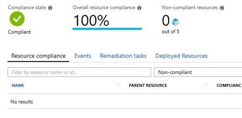 Enroll Vms Into Azure Backup Automatically Using Azure Policy Razure