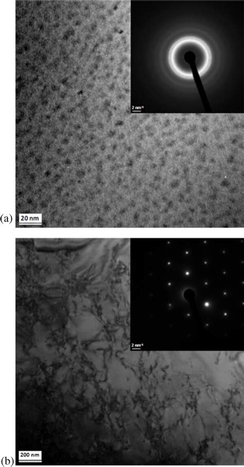 A Zrtialcube Tem Diffraction Pattern Inset Shows A Polycrystalline