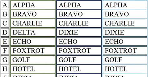 Phonetic Phonetic Alphabet Codes 떼껄룩이사のイラスト Pixiv