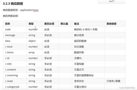 文章列表分页查询（条件分页） Csdn博客