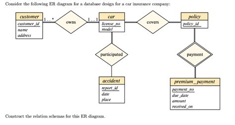 Consider The Following Er Diagram For A Database Design For A Car Insurance Company Customer