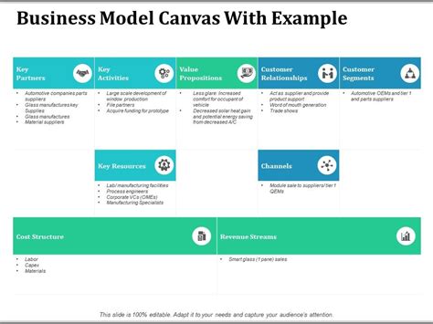 Business Model Canvas With Example Revenue Streams Presentation Graphics Presentation