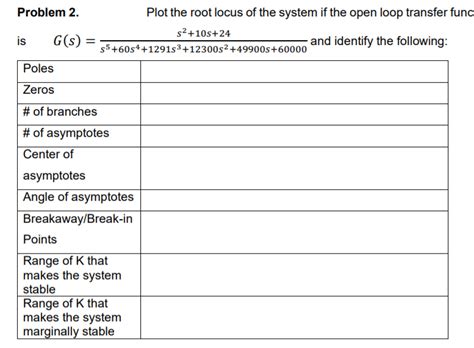 Solved Problem Plot The Root Locus Of The System If The Chegg