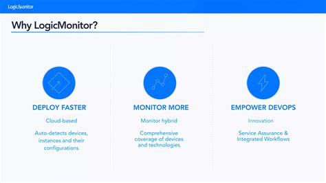 LogicMonitor An Overview PDF