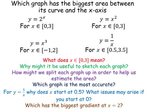 Area Underneath A Graph Teaching Resources