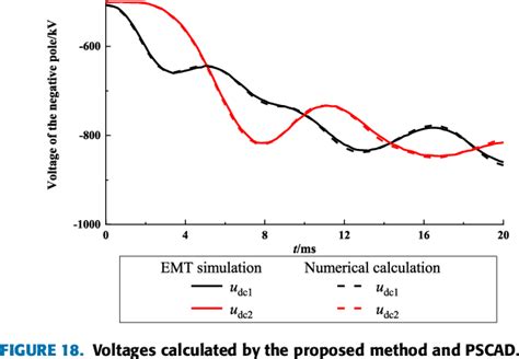 Figure 18 From An Equivalent Calculation Method For Pole To Ground