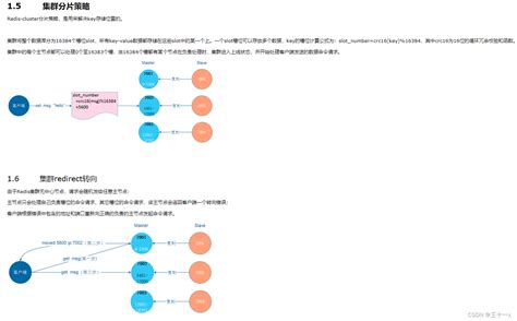 php redis扩展 cluster集群 php rediscluster csdn博客