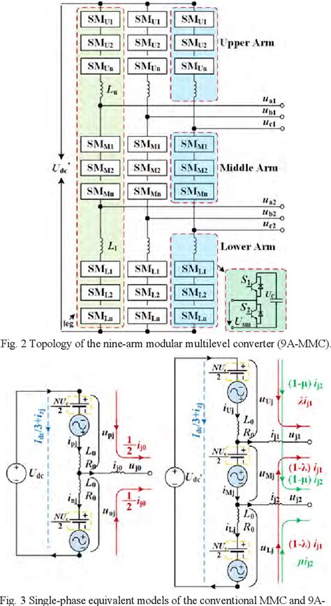 Figure 2 From Circulating Current Control Method For Nine Arm Modular Multilevel Converter
