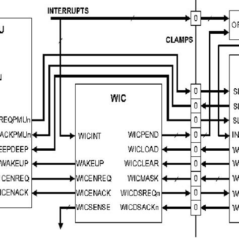 Interrupt Handling Flow Chart Fig 3 3 Depicting The Flow Chart For