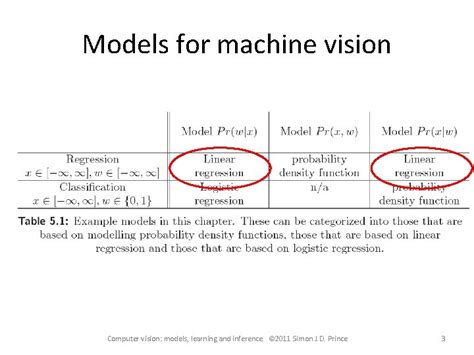Computer Vision Models Learning And Inference Chapter