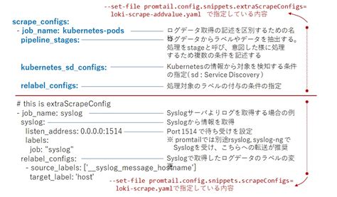 監視コンポーネントのダッシュボードのデプロイモニタリング NGINX Kubernetes Observability Lab documentation