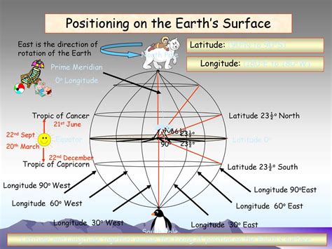 map skills ppt download