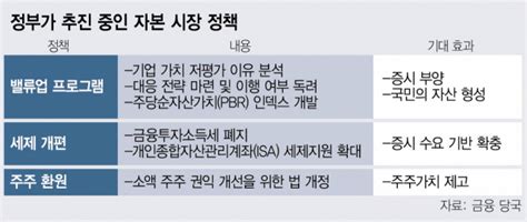 밸류업 원조 日에 협력 요청···韓 증시 날개 달까 선데이 머니카페