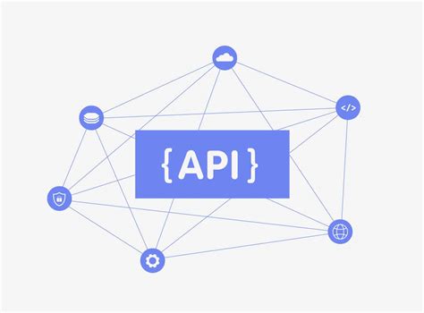What Is An API Important Types Of API