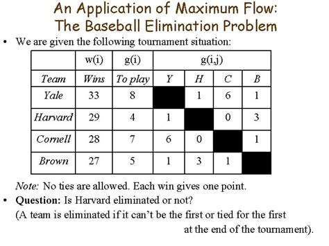 An Application Of Maximum Flow The Baseball Elimination