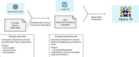 Transformer Architecture Redefining Machine Learning Across Nlp And Beyond