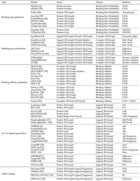 Table 1 From A Systematic Survey In Geometric Deep Learning For
