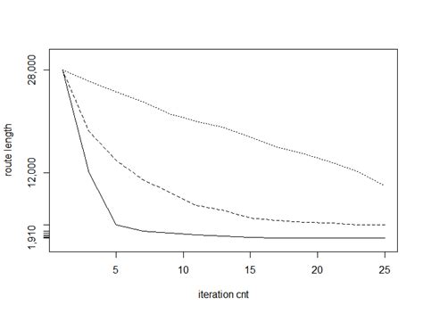 Convergence Function Of The Intraclustsp Algorithm Download