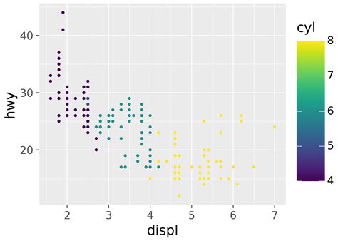 Scales Legends And Guides Plotnine