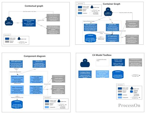 What Is The C4 Model In Software Architecture Design Diagrams And Templates Processon