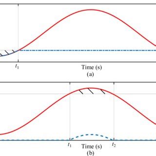Maximum And Minimum Output Voltages Of N SMs A Maximum Output Download Scientific Diagram