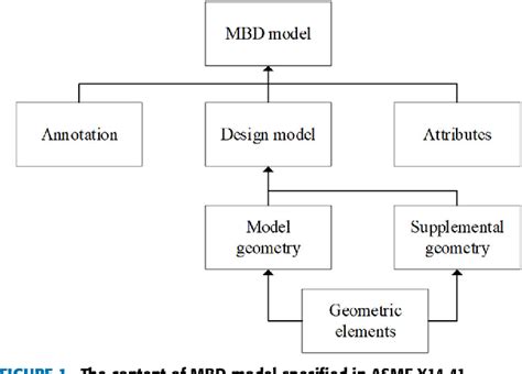 Figure 1 From An Innovative Approach To Pmi Analysis And Enhancing