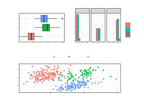 9 Advanced Data Visualizations Data Management Analysis And