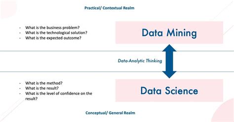 Dr Ganapathi Pulipaka On Linkedin Bigdata Analytics Datascience Ai Machinelearning Iot