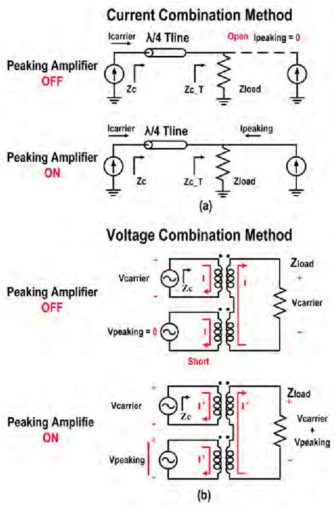 Figure 1 From A V Band Doherty Power Amplifier Based On Voltage Combination And Balance