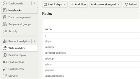How To Setup Ghost Analytics And Session Replay Posthog