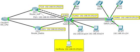 acesso remoto ssh