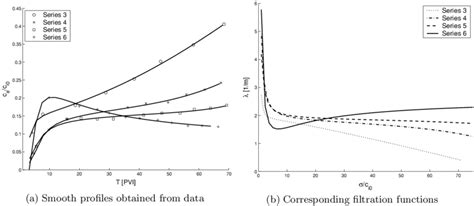 Exact Recovery Obtained Using The Functional Equation Over Smooth Download Scientific Diagram